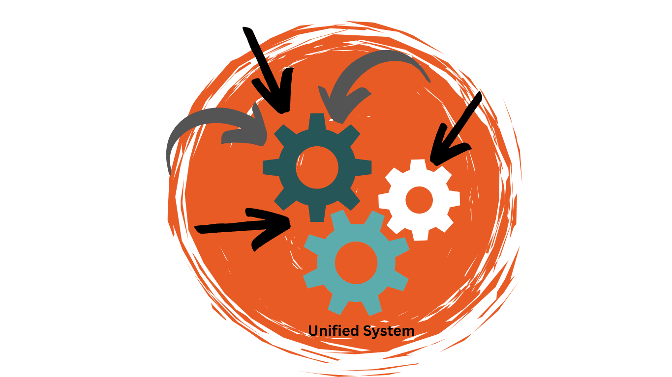 Taming the SaaS Sprawl with a Unified System | Beckmann Collaborative